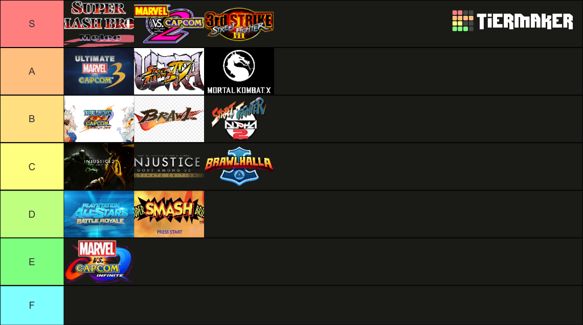 Fighting Games Tier List (Community Rankings) - TierMaker