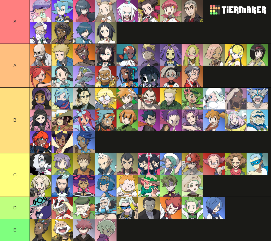 Gym Leader Tier List (Community Rankings) - TierMaker