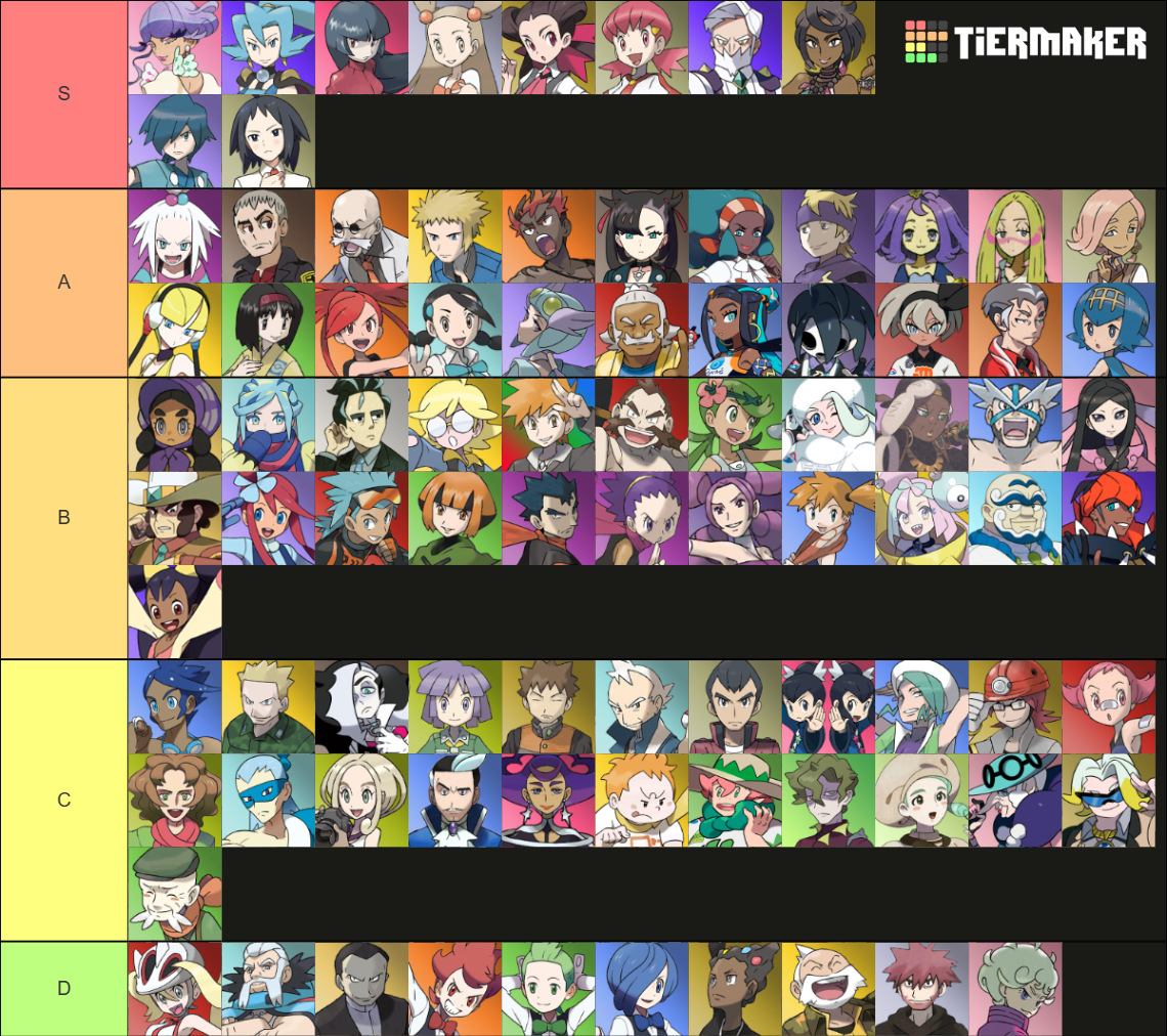 Gym Leader Tier List (Community Rankings) - TierMaker