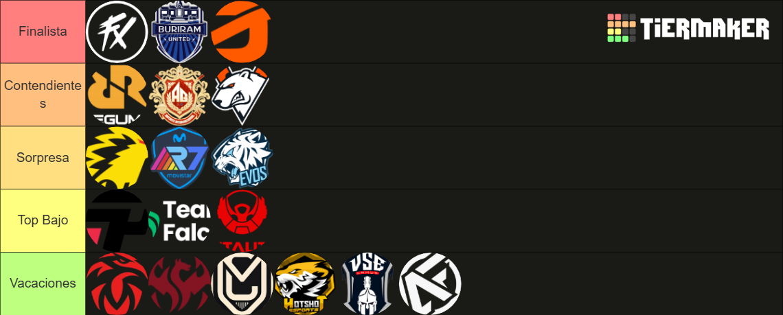 EWC Free Fire 25 Tier List (Community Rankings) - TierMaker