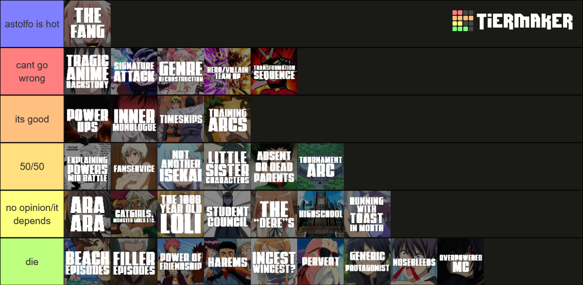 Anime Tropes and Traits Tier List (Community Rankings) - TierMaker