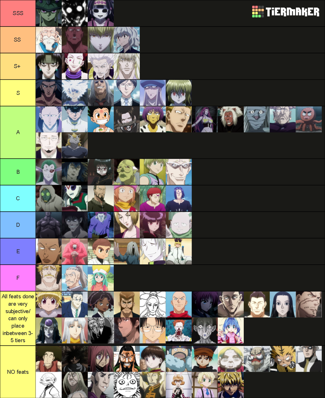 Hunter x Hunter Strongest Characters Tier List (Community Rankings ...