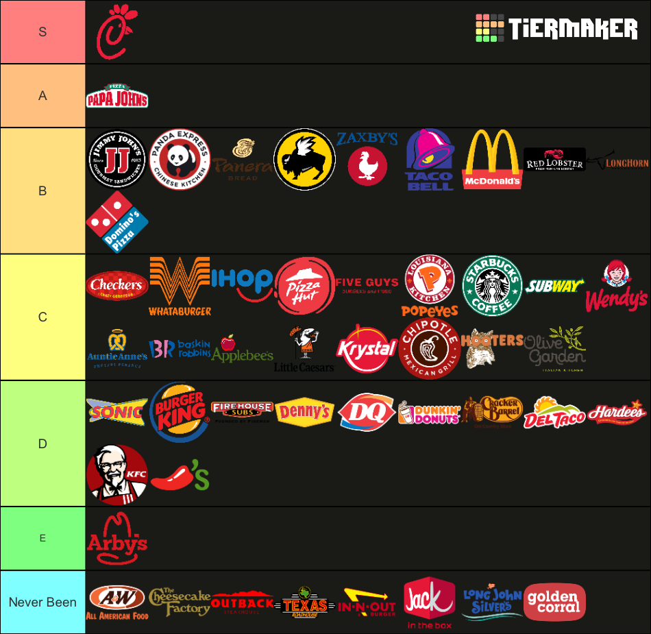(70+) The Ultimate Fast Food Restaurant Tier List (Community Rankings ...
