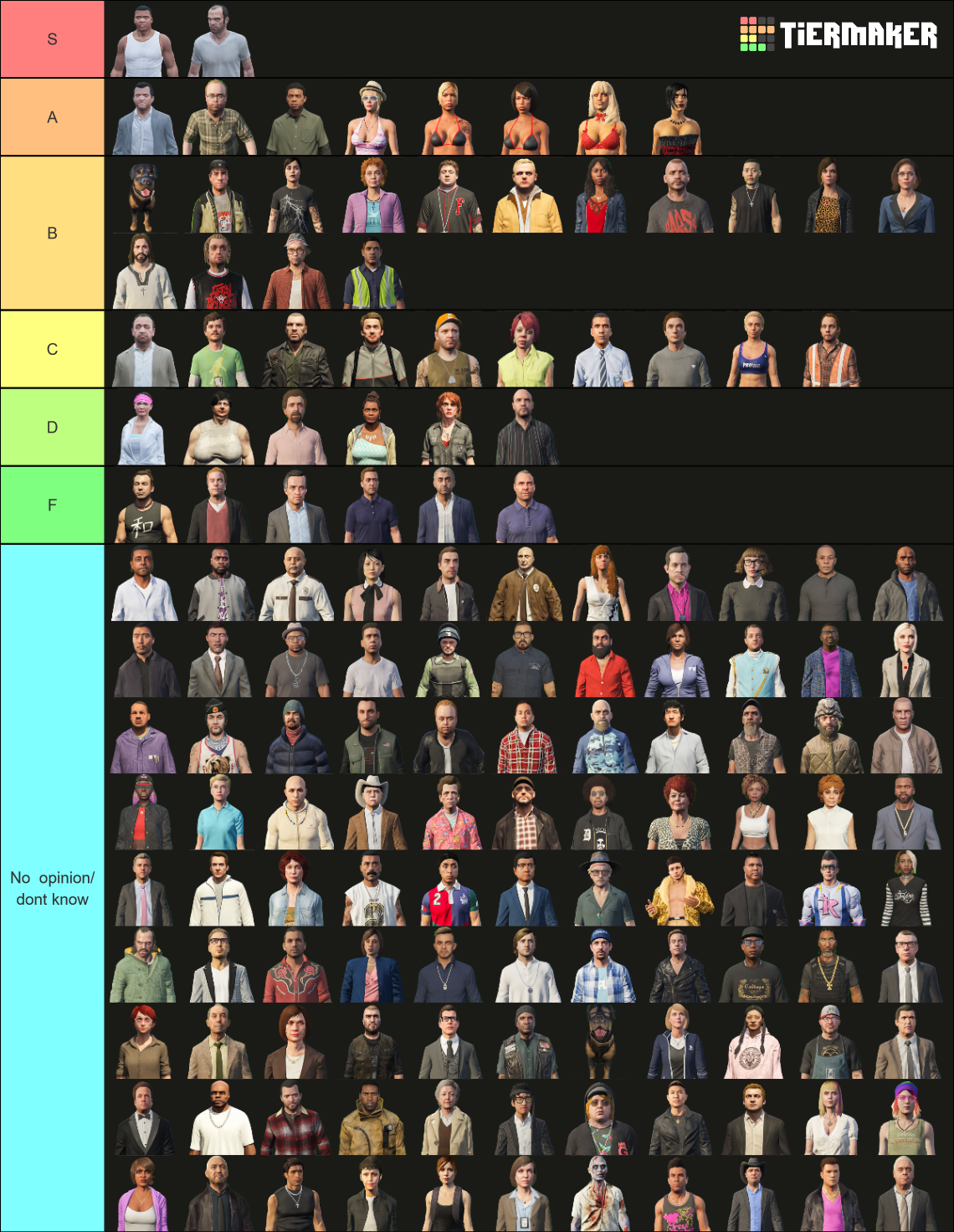 GrandTheftAuto 5 Characters List Tier List (Community Rankings) - TierMaker
