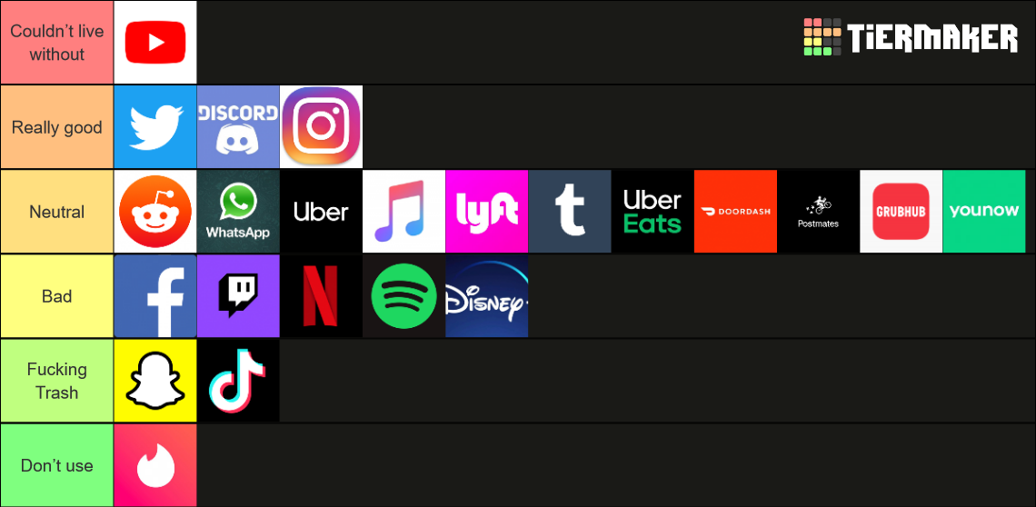 Rank the apps Tier List (Community Rankings) - TierMaker