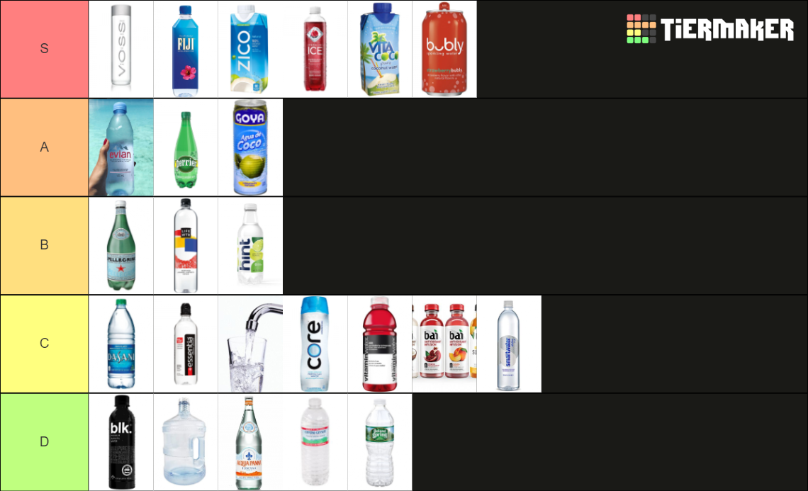 Water (complete) Tier List (Community Rankings) - TierMaker