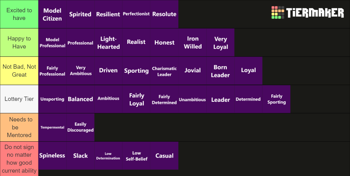 FM Personalities Tier List (Community Rankings) - TierMaker