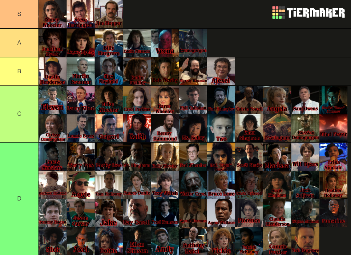Definitive Stranger Things Character TierList (Season 1 to 4 Tier List ...