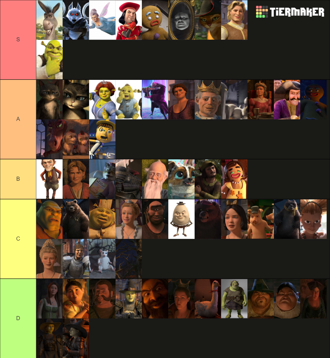 The complete list of Shrek (franchise) characters Tier List (Community ...
