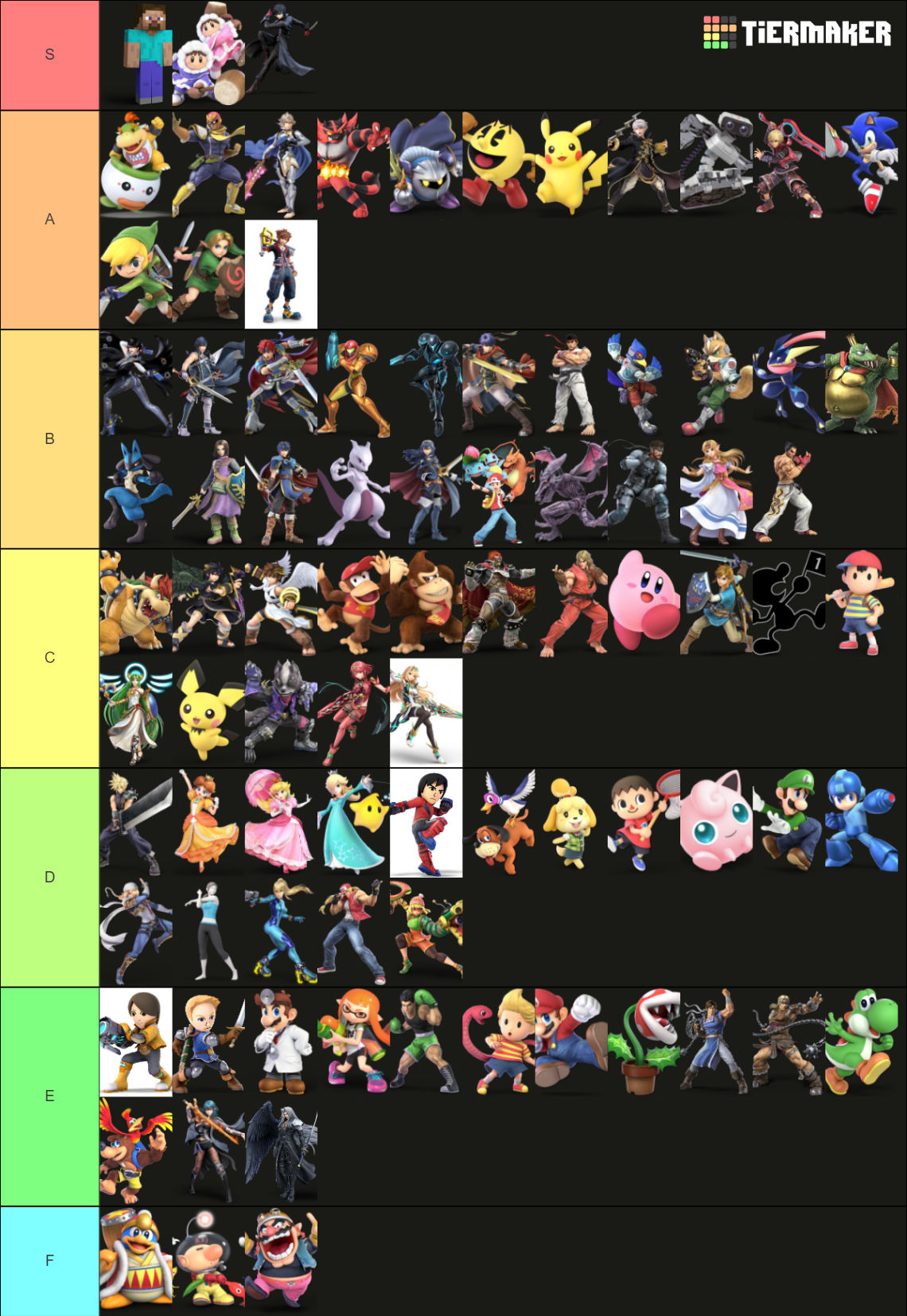 Smash Ultimate (all SSBU characters & DLC) Tier List (Community ...