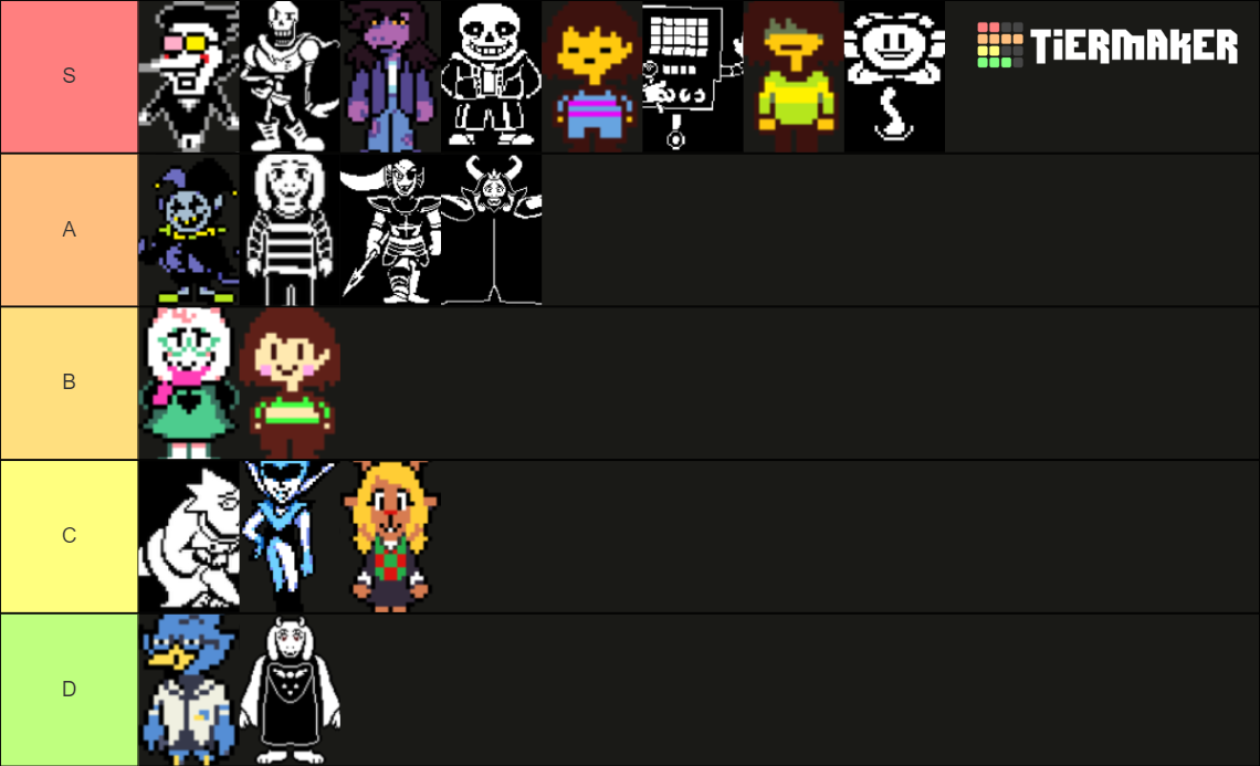 All Undertale/Deltarune Main Characters Tier List (Community Rankings ...