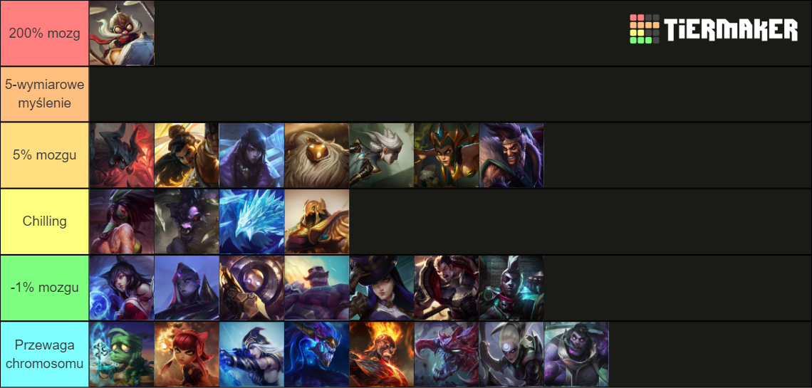 All League of Legends Champs Tier List (Community Rankings) - TierMaker
