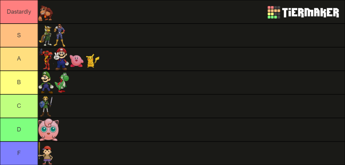 Super Smash Bros. Roster - N64 Tier List (Community Rankings) - TierMaker