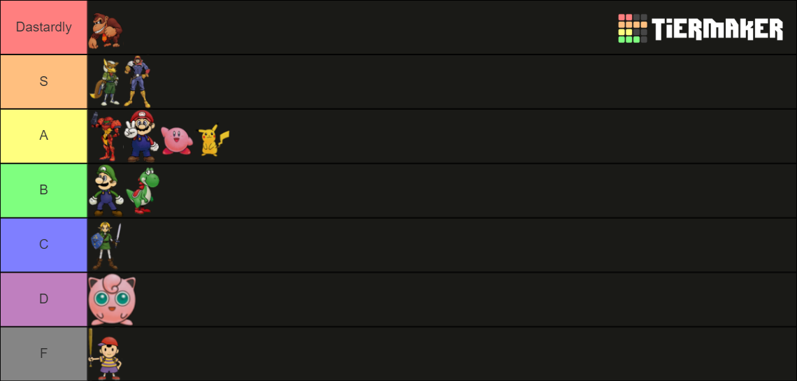 Super Smash Bros. Roster - N64 Tier List (Community Rankings) - TierMaker
