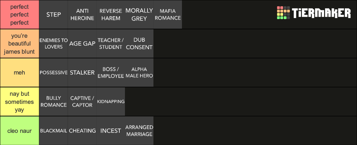 taboo/dark romance tropes Tier List (Community Rankings) - TierMaker