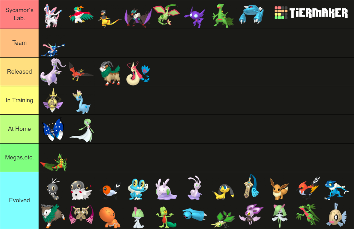 Every Pokémon 2024 (All Pokemon) Tier List (Community Rankings) - TierMaker