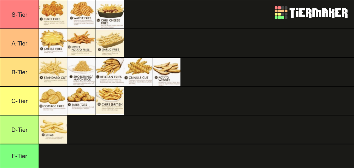 Fries Tier List (Community Rankings) - TierMaker