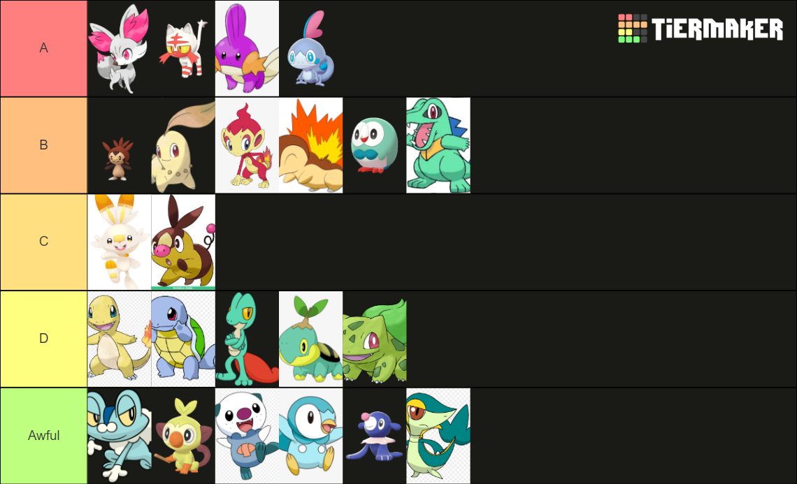 All shiny starters template Tier List (Community Rankings) - TierMaker