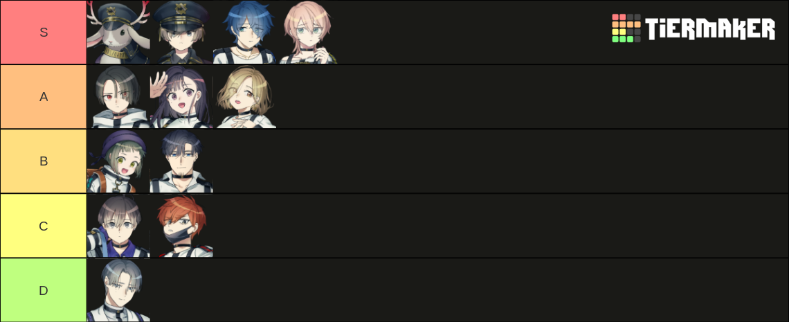 MILGRAM characters Tier List (Community Rankings) - TierMaker