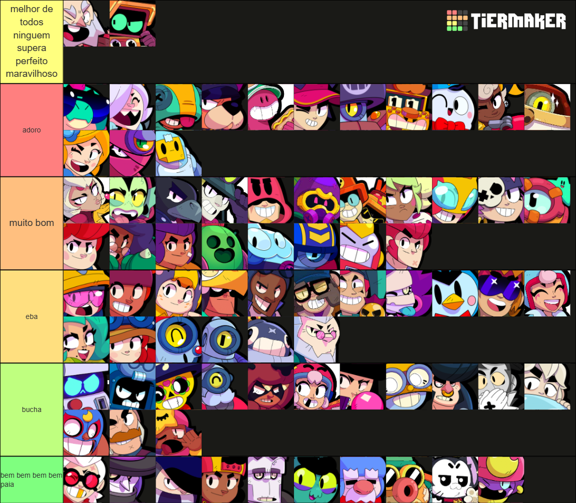 Brawl Stars - Brawlers (January 2024) Tier List (Community Rankings ...