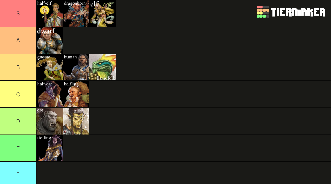 D&D 5e Races Tier List (Community Rankings) - TierMaker