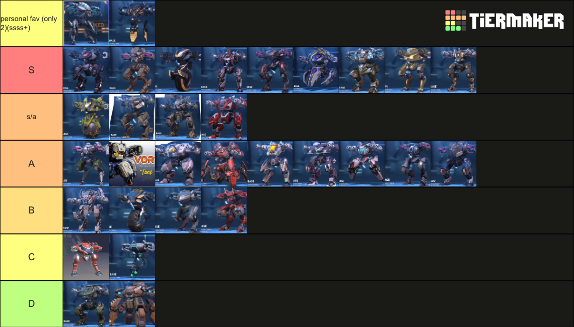 Mech Arena Mech Tier List (Community Rankings) - TierMaker
