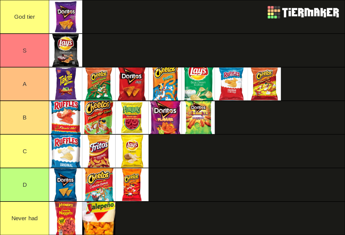 Chips Tier List (Community Rankings) - TierMaker