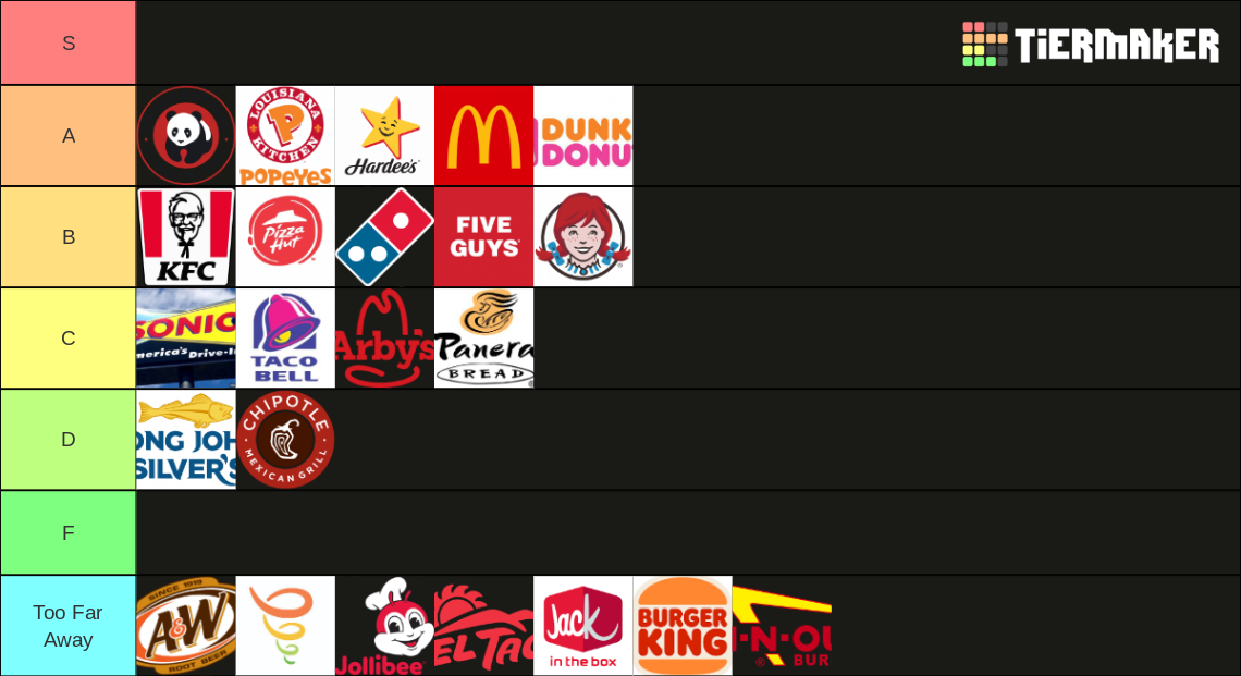 Fast Food Tierlist Tier List (Community Rankings) - TierMaker