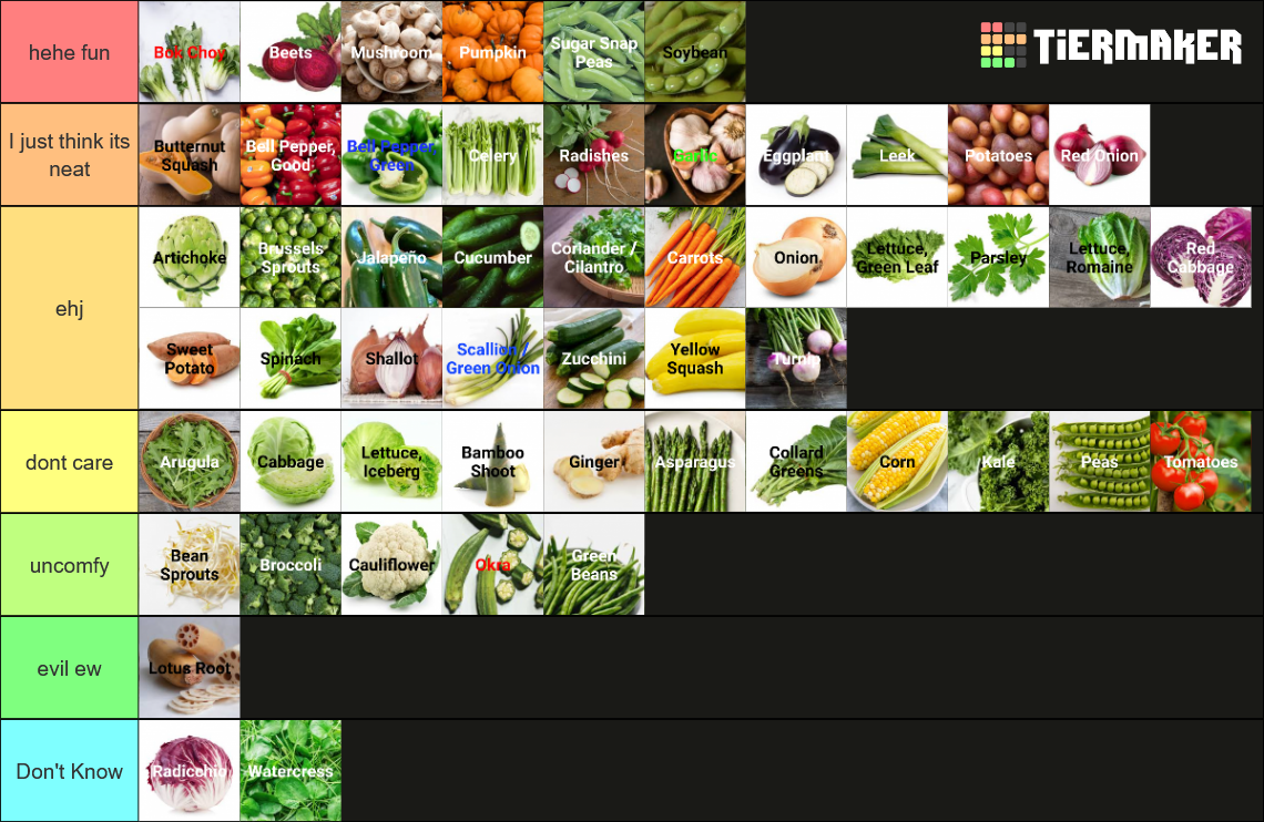 Ultimate Vegetable List - Labeled Tier List (Community Rankings ...