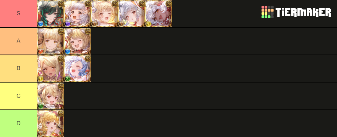 GBF Base Zodiacs (2024) Tier List (Community Rankings) - TierMaker