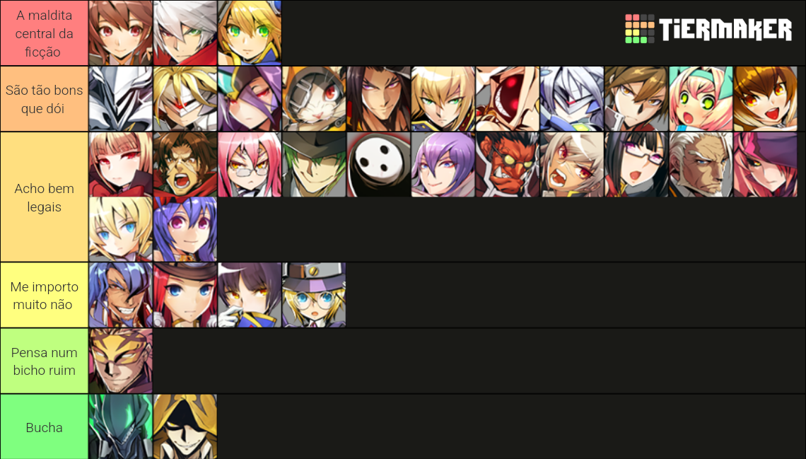 Blazblue Central Fiction Tier List (Community Rankings) - TierMaker