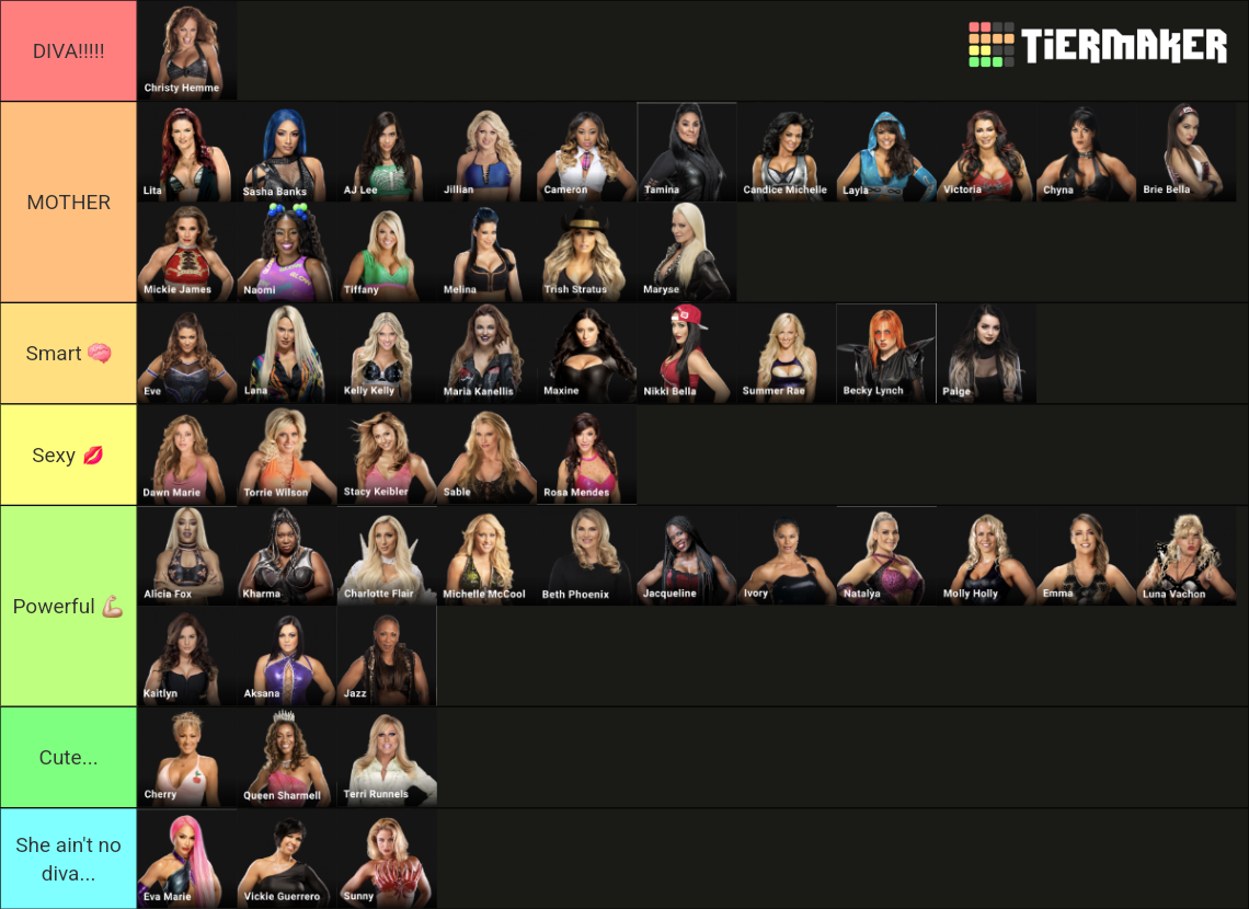 WWE Divas! Tier List (Community Rankings) - TierMaker