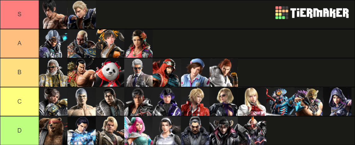 TEKKEN 8 Characters Tier List (Community Rankings) - TierMaker