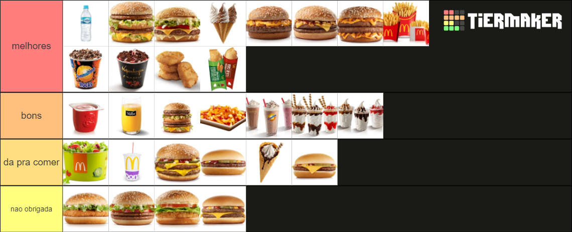 Recent Brasil Tier Lists - TierMaker