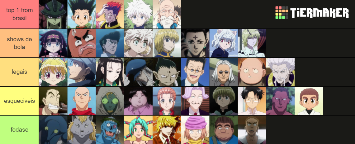 Hxh characters Tier List (Community Rankings) - TierMaker