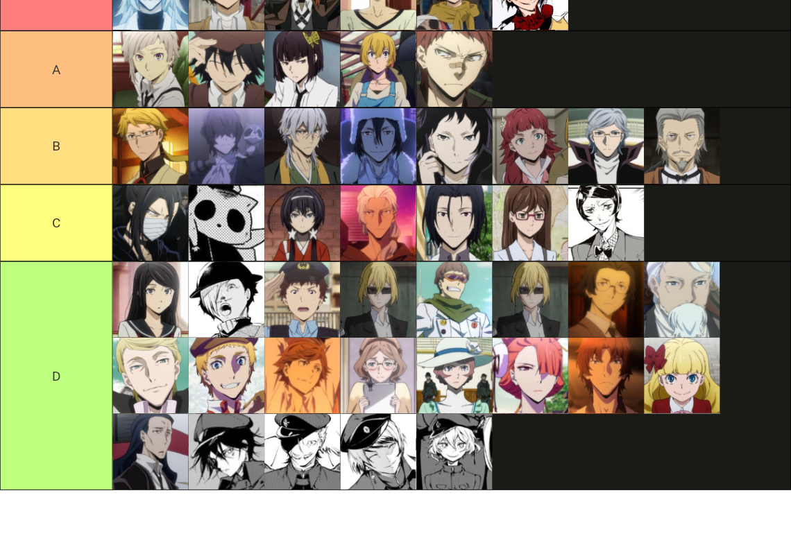 bungou stray dogs Tier List (Community Rankings) - TierMaker