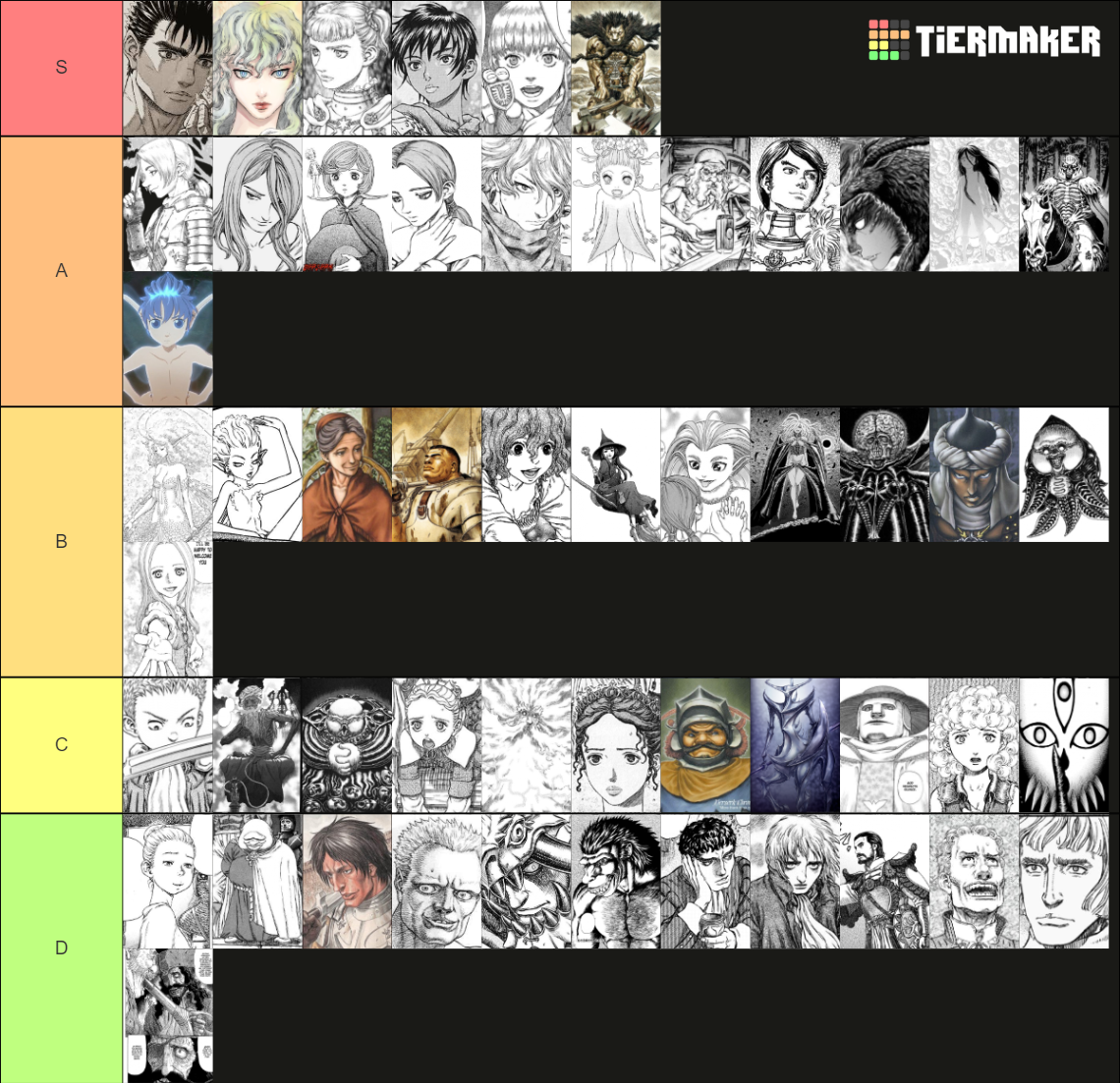 Berserk characters complete updated Tier List (Community Rankings) - TierMaker