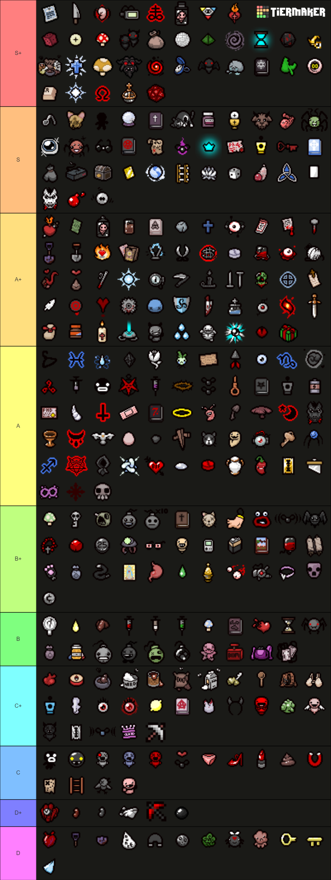 The Binding of Isaac: All Items (Up to Repentance) Tier List (Community ...