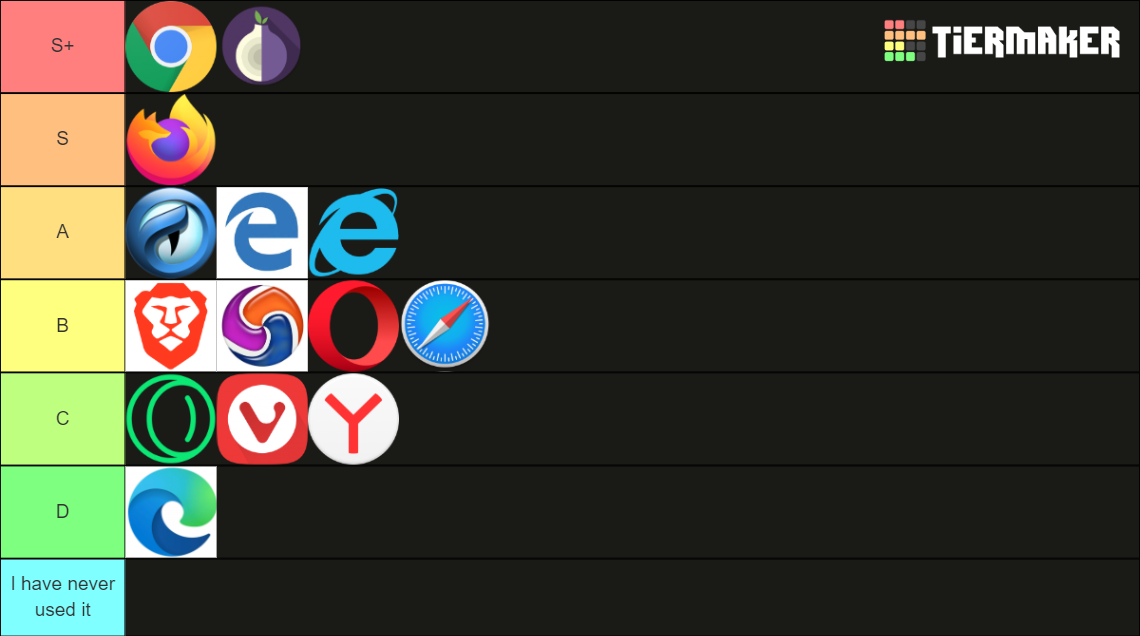 Web Browsers Tier List (Community Rankings) - TierMaker