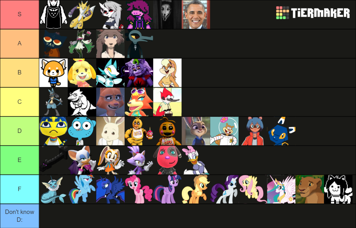 Furry Female Characters (110+ chars) Tier List (Community Rankings ...