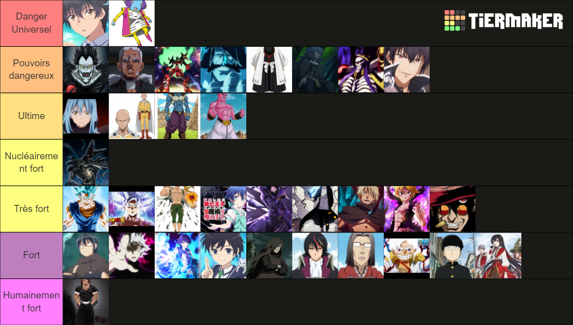 Most Powerful Characters Anime Mangas Tier List Community Rankings
