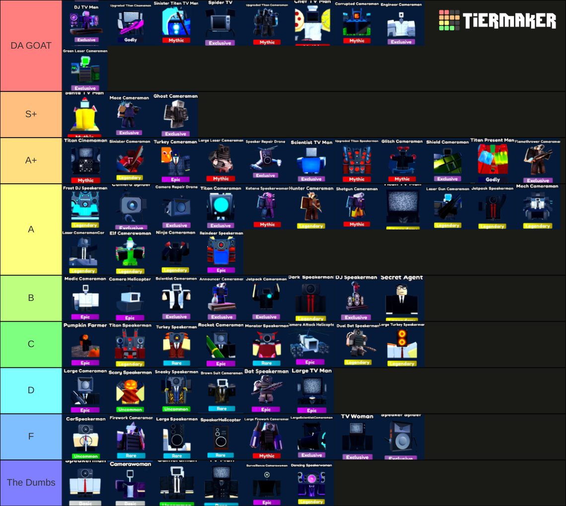 Toilet Tower Defense Units (ENDLESS UPDATE) Tier List (Community ...