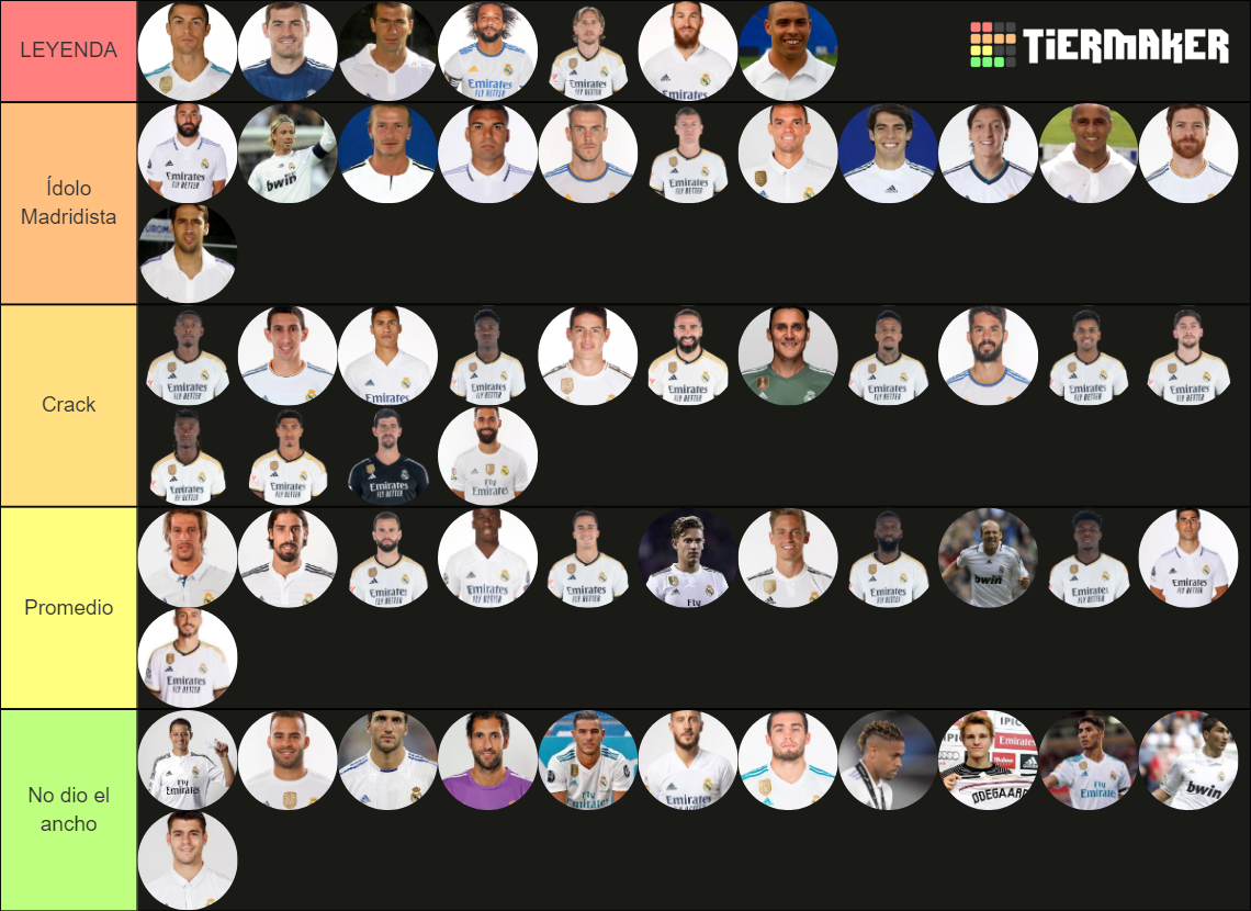 Real Madrid Definitivo Tier List (Community Rankings) - TierMaker