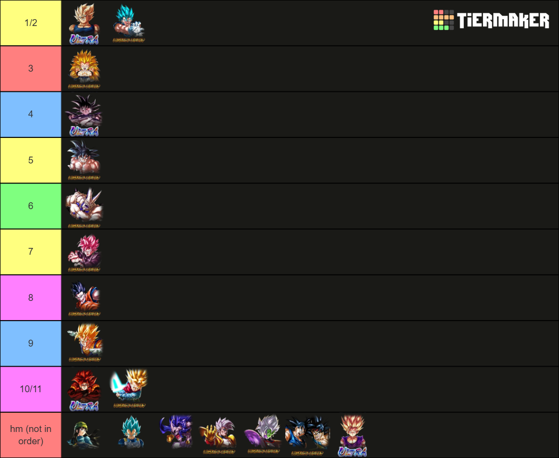Dragon Ball Legends SP & ULTRA (LF Gohan & Trunks) Tier List (Community ...