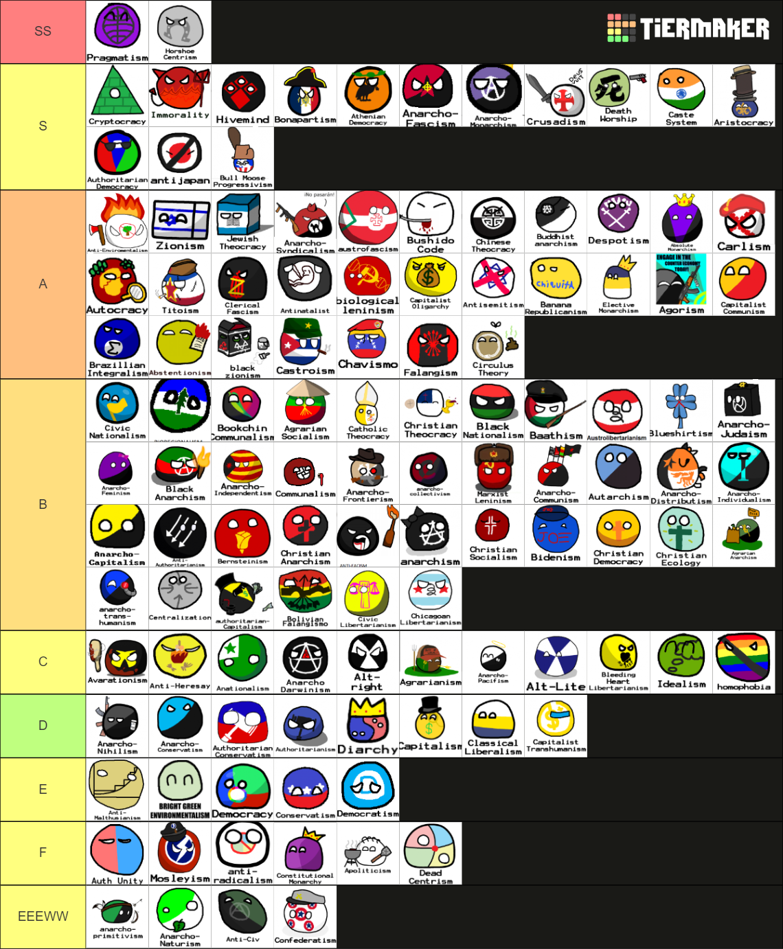 Many PolCompBall Ideologies Tier List (Community Rankings) - TierMaker