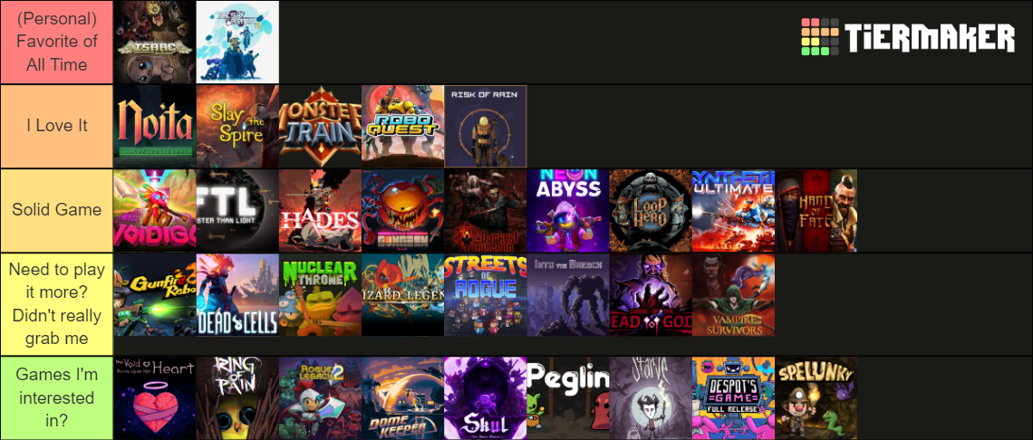 The ULTIMATE Roguelike Tierlist 2023 Tier List (Community Rankings ...