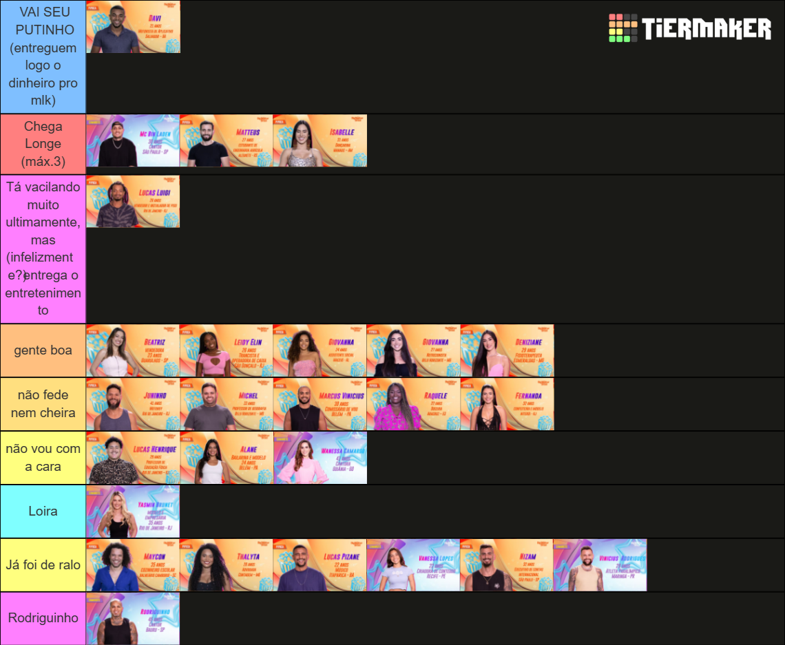 BBB 24 Tier List (Community Rankings) - TierMaker