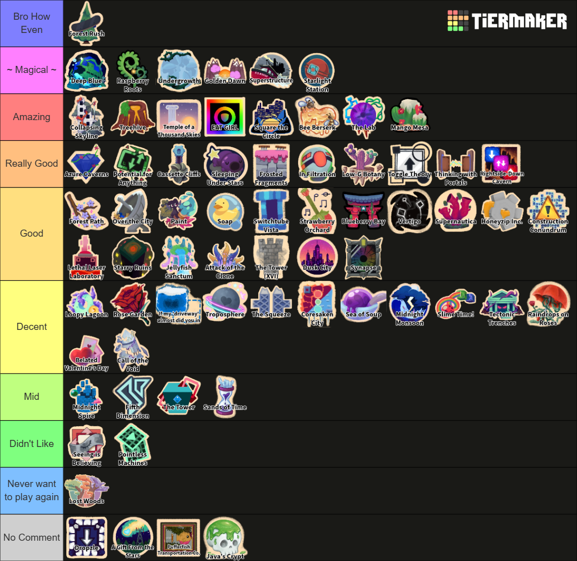 Celeste Strawberry Jam - All Maps Tier List (Community Rankings ...