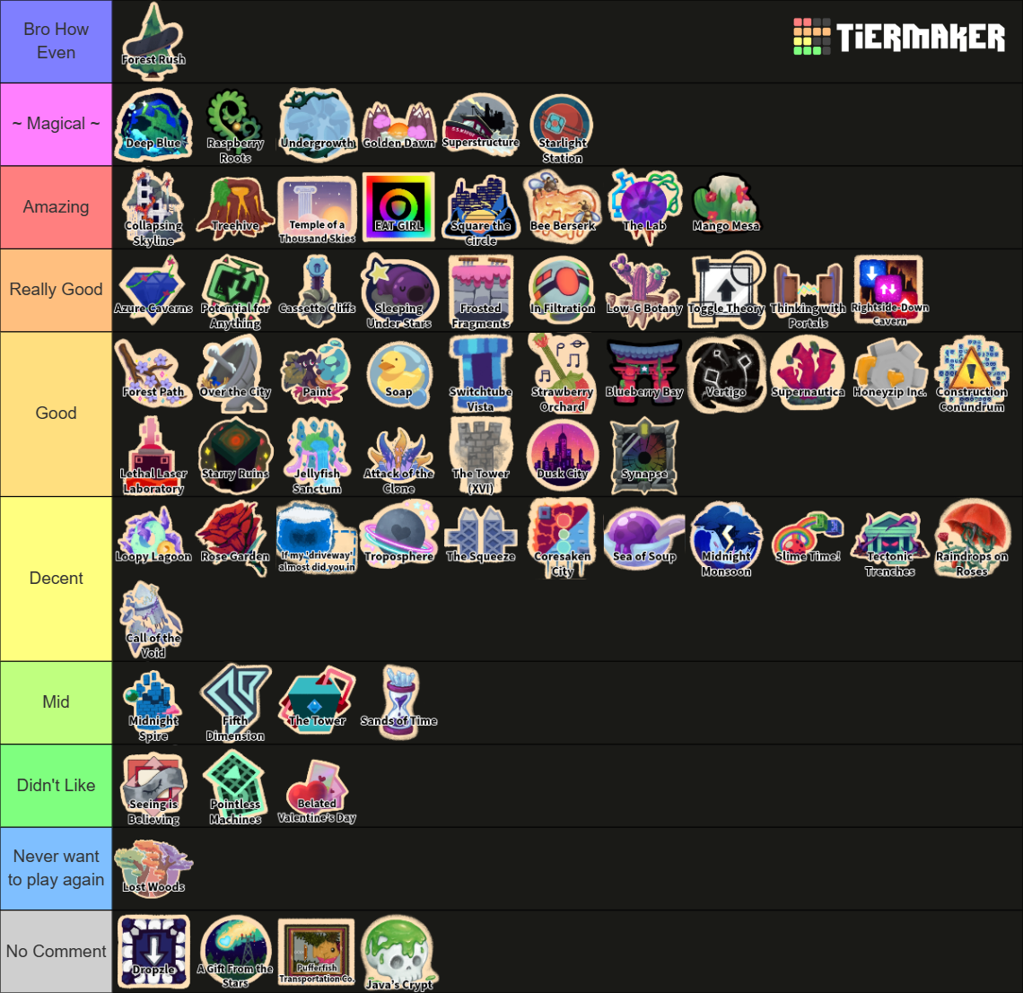 Celeste Strawberry Jam - All Maps Tier List (Community Rankings ...