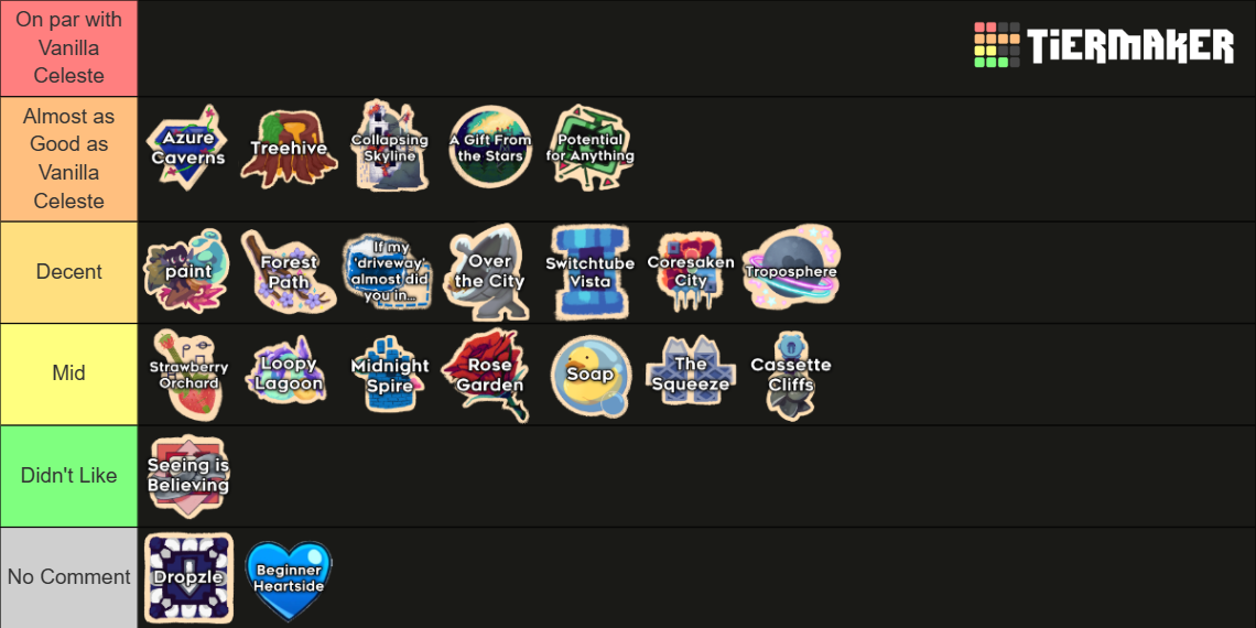 Celeste: Strawberry Jam - Beginner Levels Tier List (Community Rankings ...